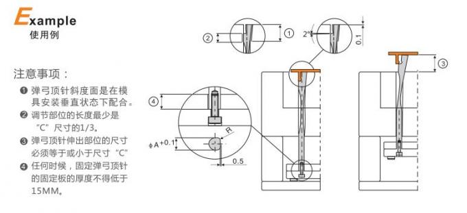 Spring Core Lifter Injection Molding