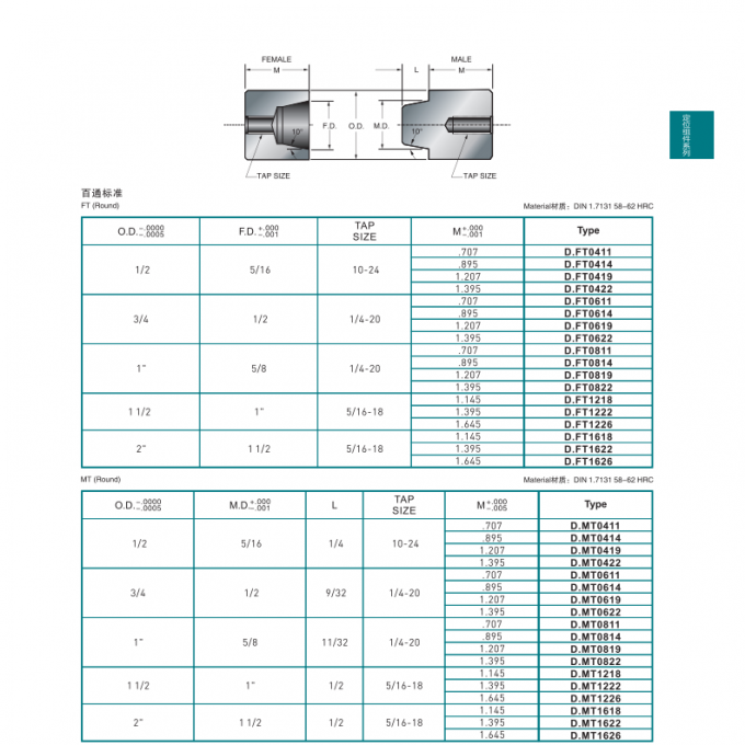 Round Locating Units Heat Treatment Taper Lock Pin Locating Block